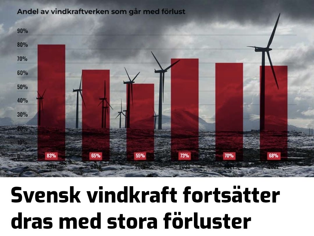 Myten om den vinstbringande vindkraften – Jenny Piper